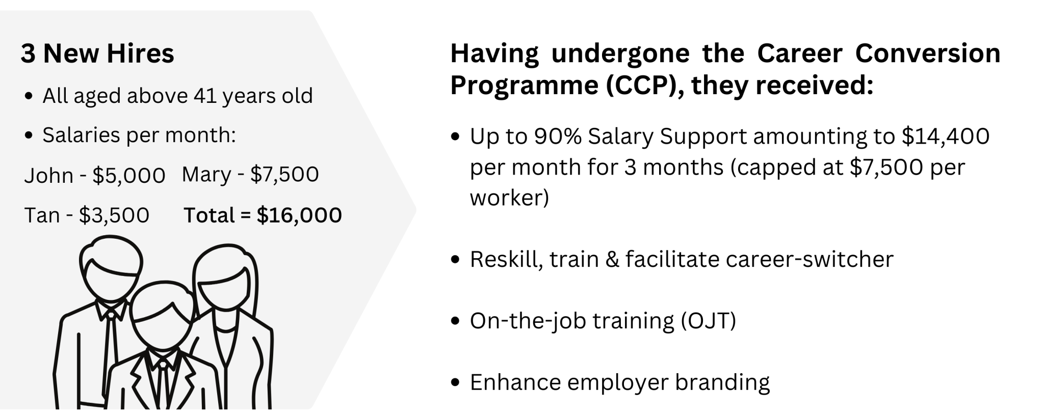 Career Conversion Programme – 361DC
